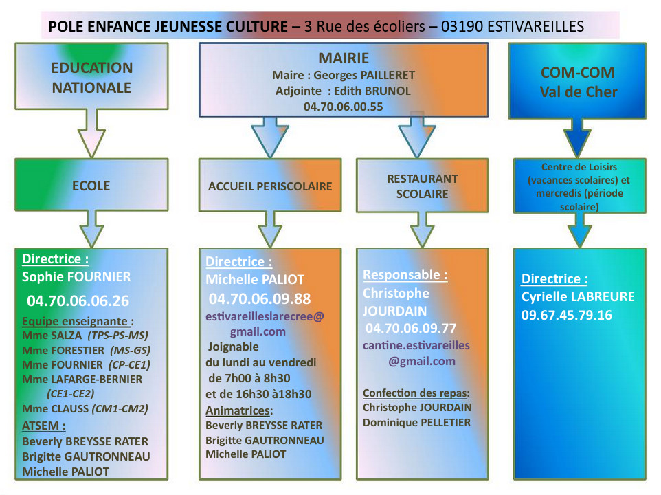 ESTIVAREILLES 03 | Pole enfance - jeunesse - culture - école